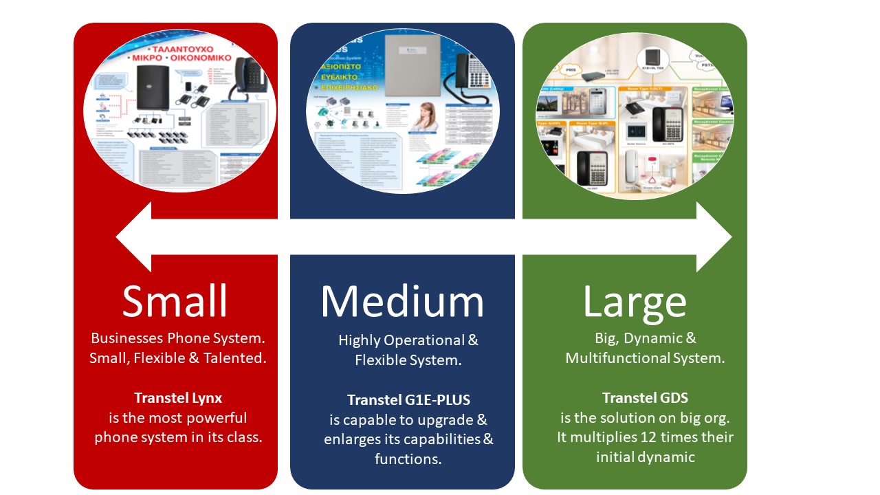 TELEPHONY CENTERS - TranstelHellas